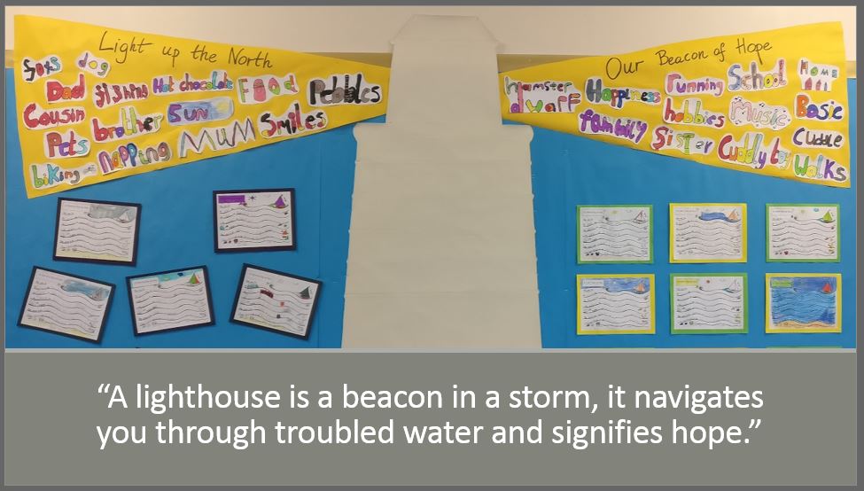 Lighthouse Display – Riverbank School